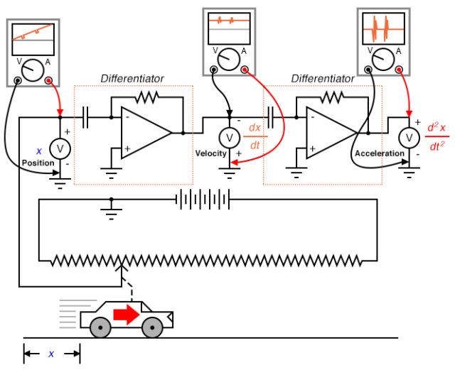 the-amplified-noise-signal-output-by-the-first-differentiator-circuit ...