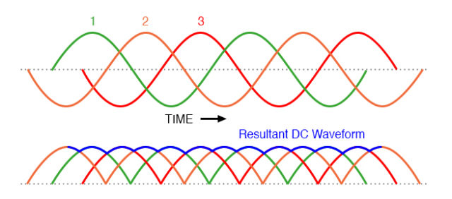 three-phase-ac-and-three-phase-full-wave-rectifier-output | TechnoCrazed