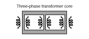 Three phase transformer core has three sets of windings. | TechnoCrazed