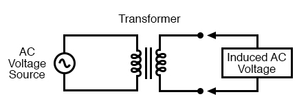 1.1 What is Alternating Current (AC)?
