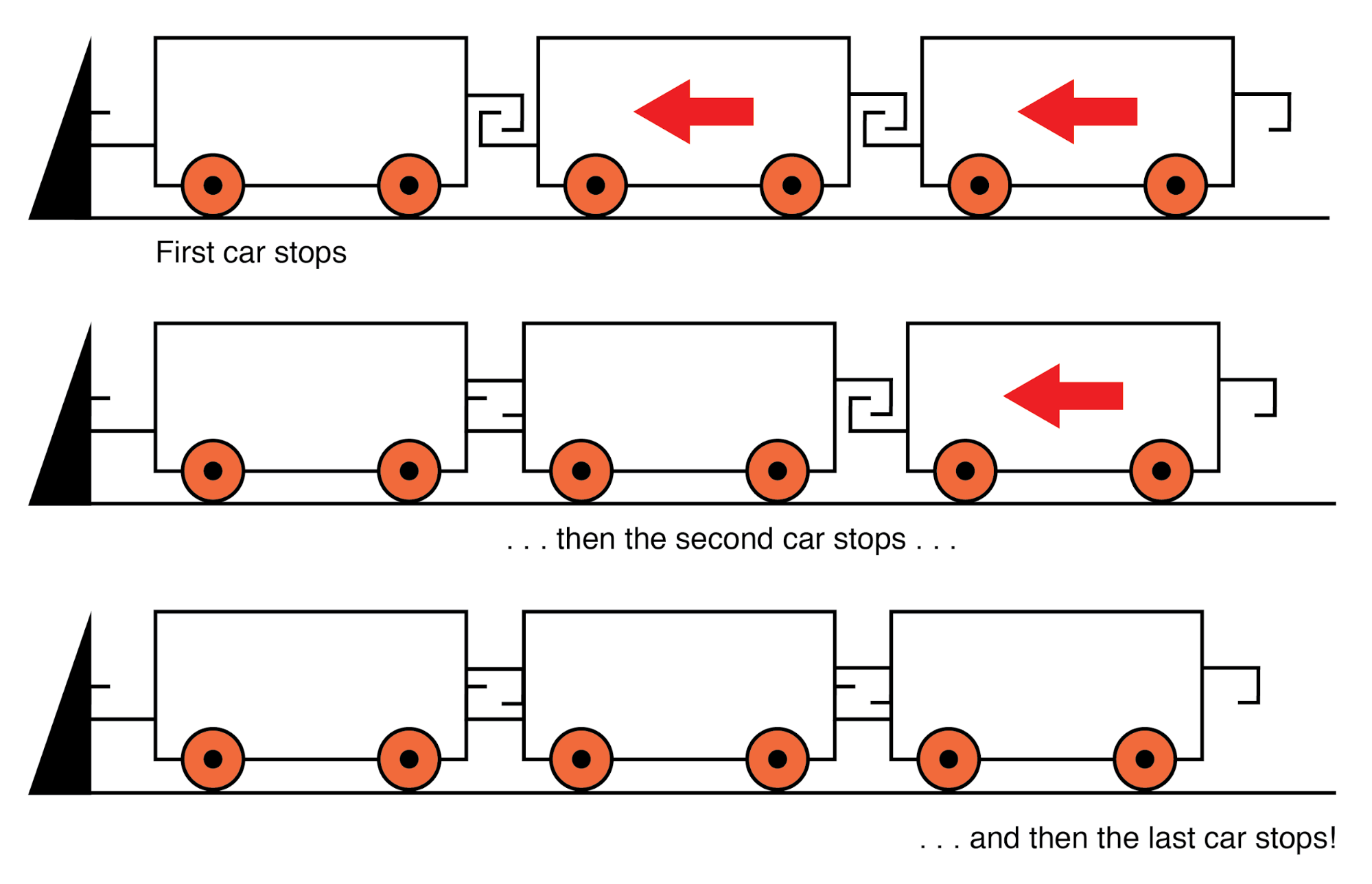 14.4 Finite-length Transmission Lines