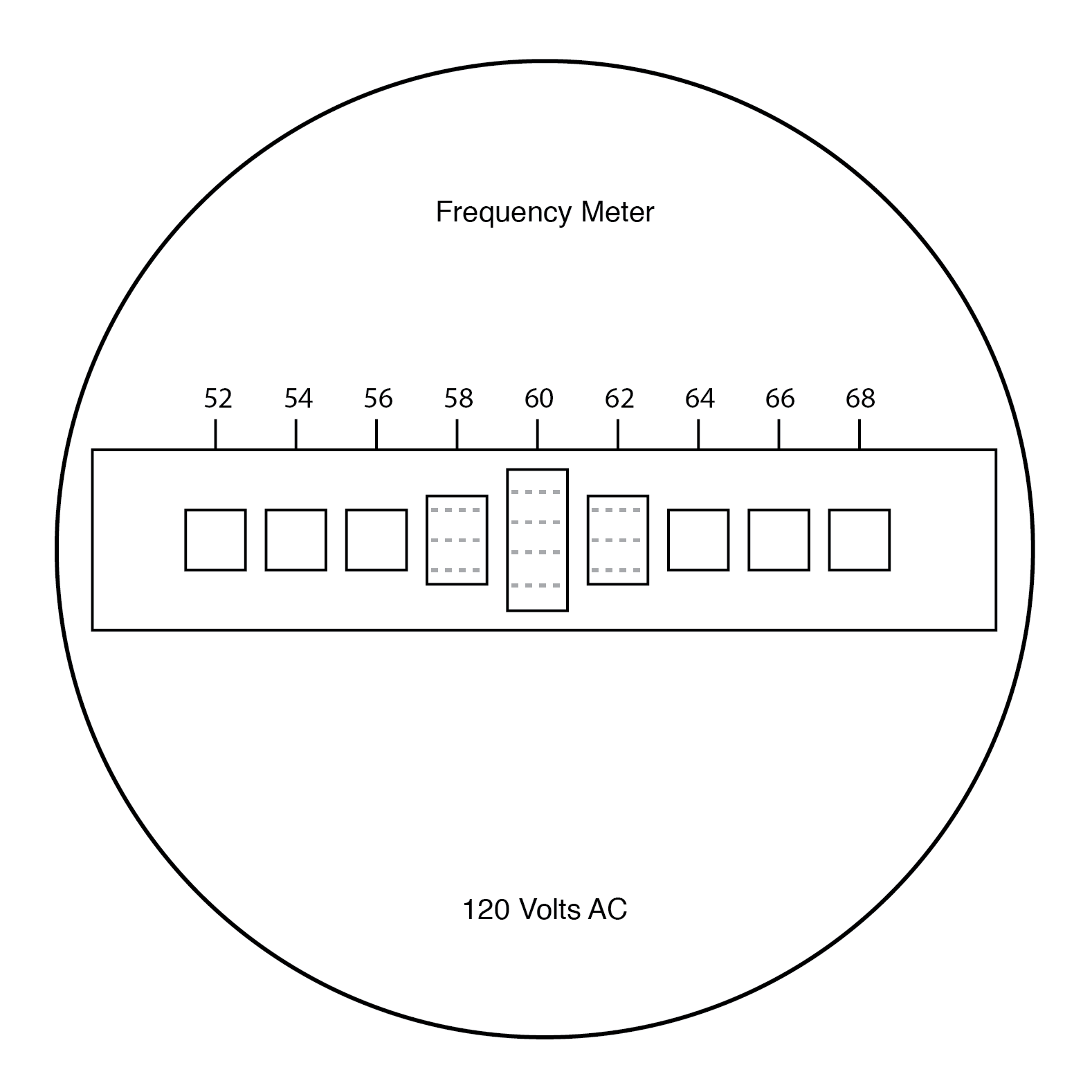 12.2 Frequency and Phase Measurement