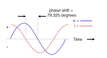 Voltage lags current (current leads voltage)in a series R-C circuit ...