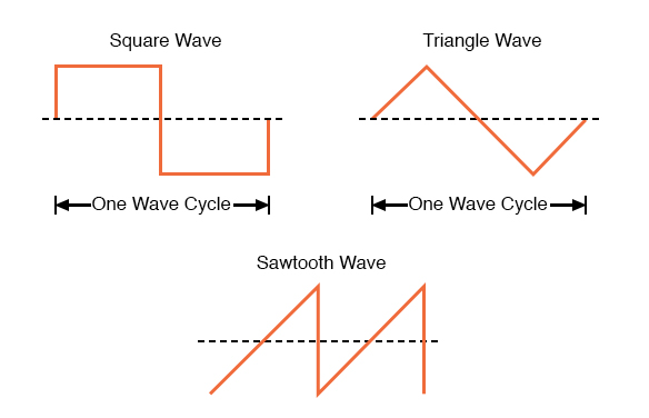 1.2 AC Waveforms