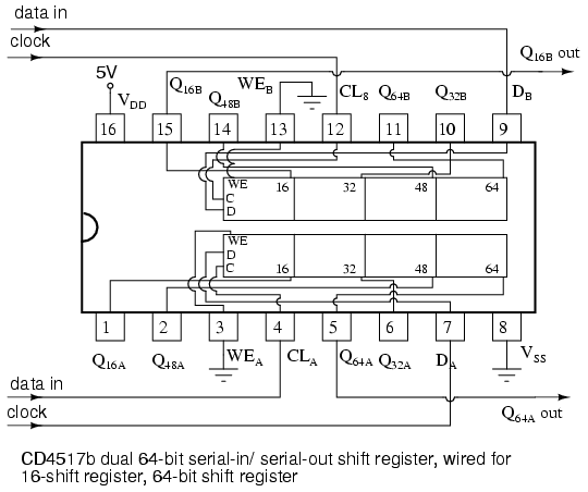 12.2 Shift Registers: Serial-in, Serial-out