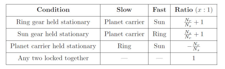 2.9 Simple machines in Physics
