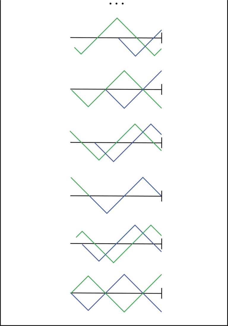 14.6 Standing Waves and Resonance