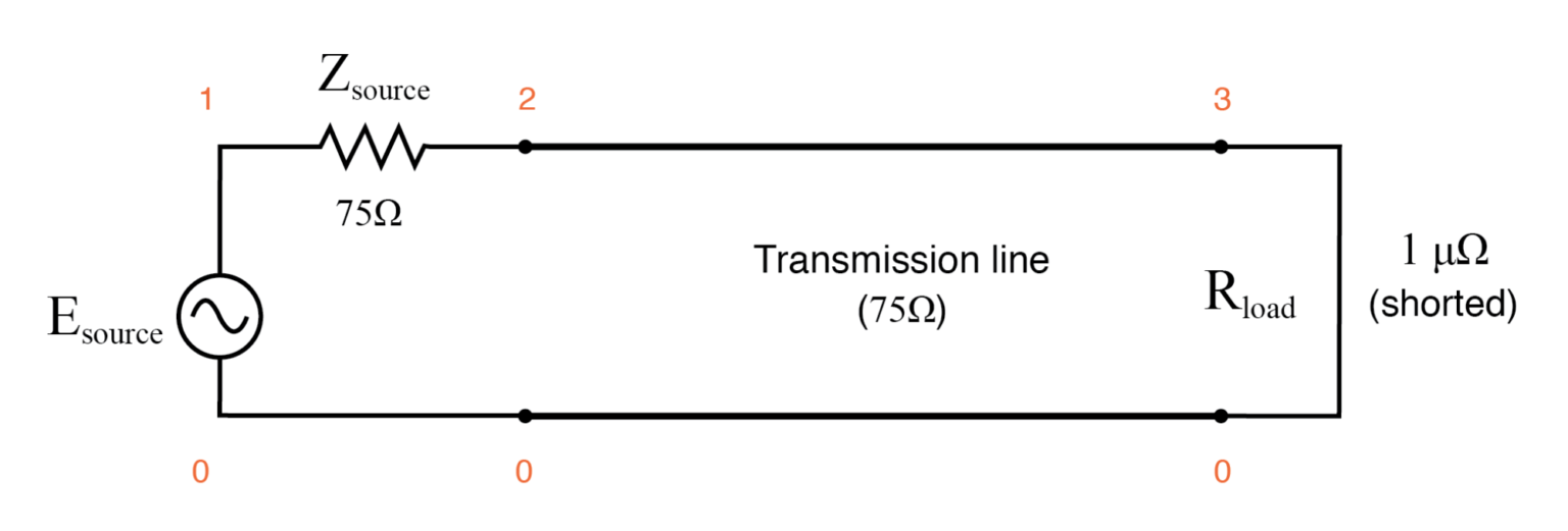 14.6 Standing Waves and Resonance