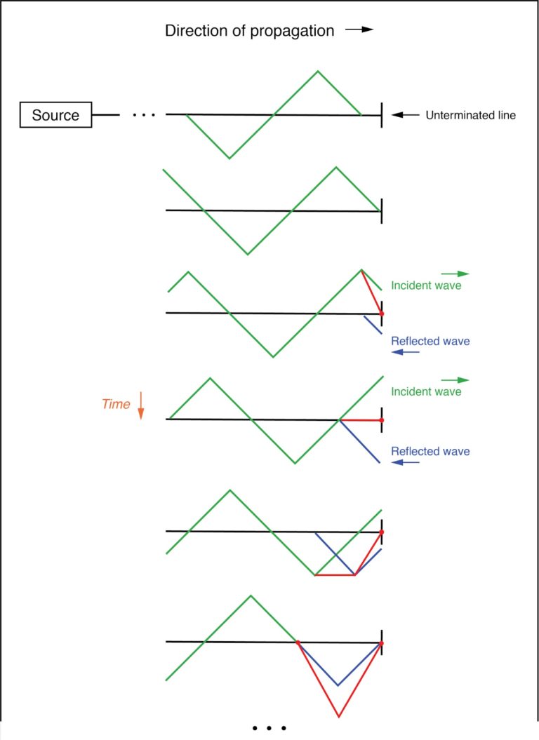 14.6 Standing Waves and Resonance