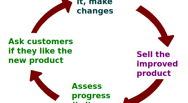 A Guide for Business Owners: How to Retain Your Customers