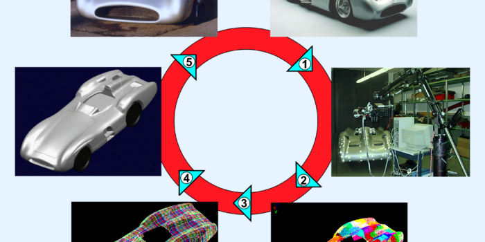 Overview of How Reverse Engineering Works